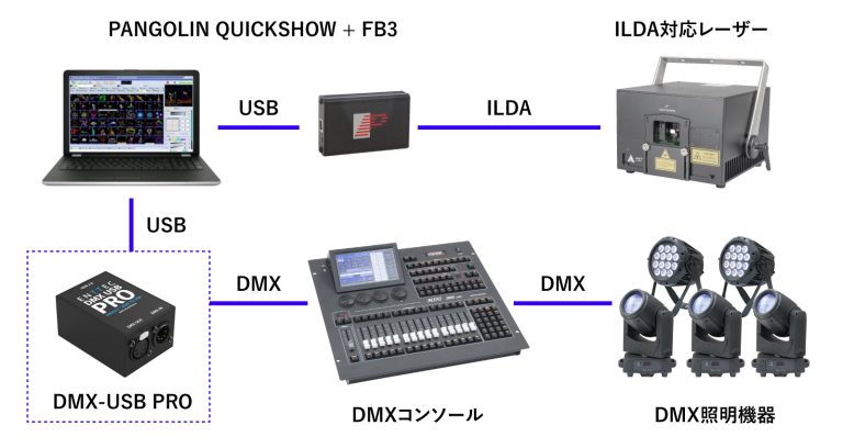 ENTTEC｜DMX-USB PRO | PRO-LASER.jp